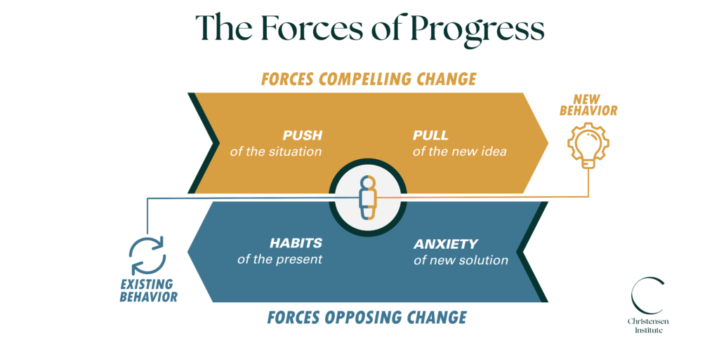 The Forces of Progress - Christensen Institute