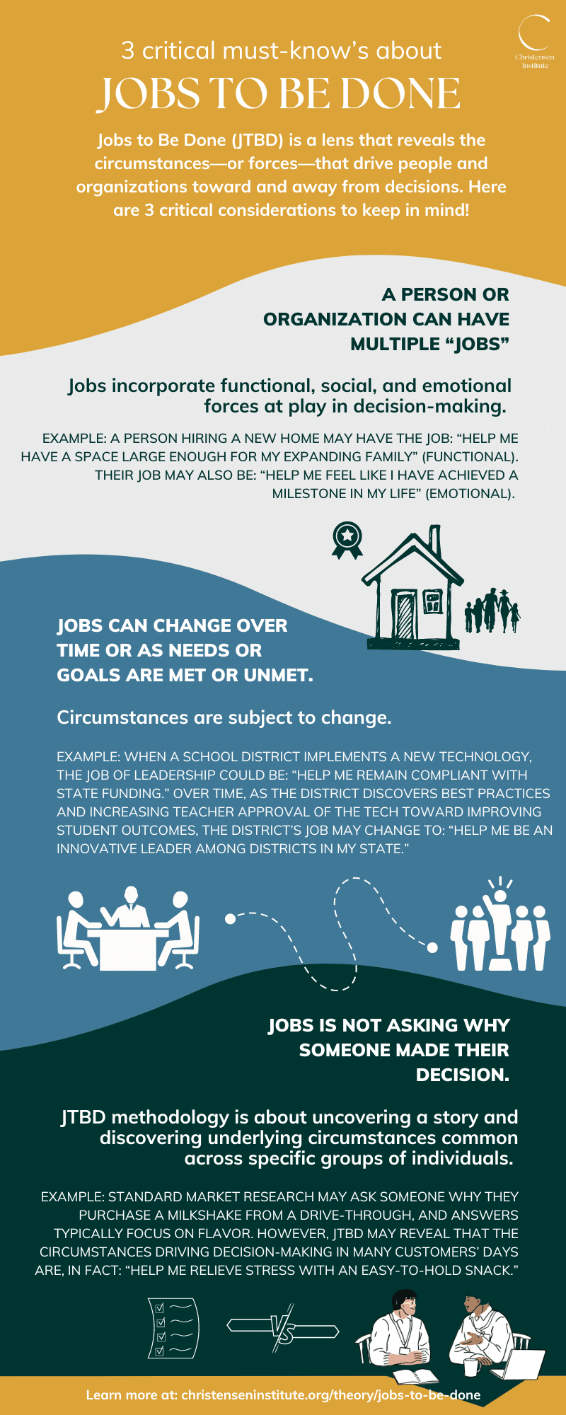 Infographic: 3 critical must-know's about Jobs to Be Done - Christensen ...