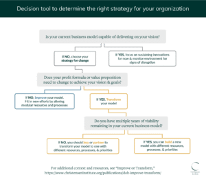 Business Model Theory - Christensen Institute