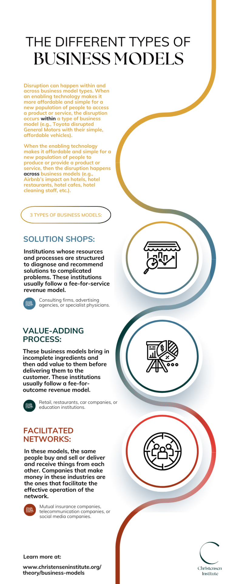 Business Model Theory - Christensen Institute