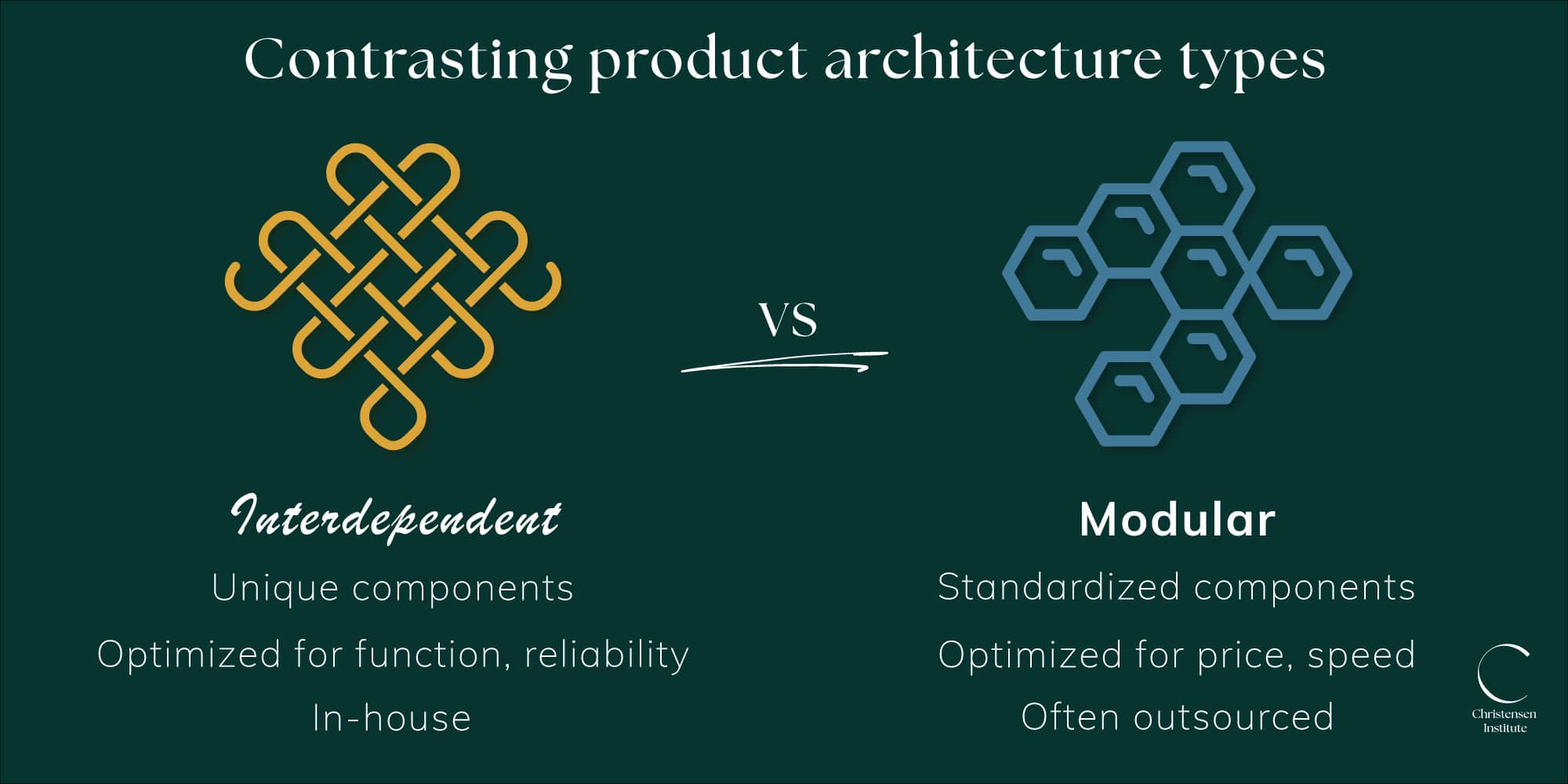 Modularity Theory - Christensen Institute