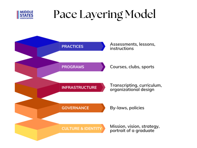 AI accreditation for schools: Why innovative tech requires an ...