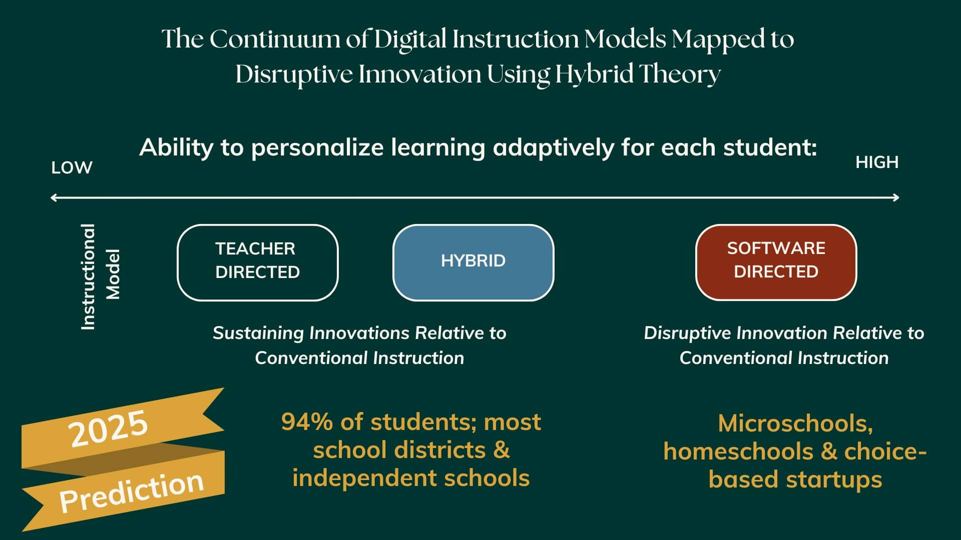 A critical shift in digital instruction in 2025 - Christensen Institute