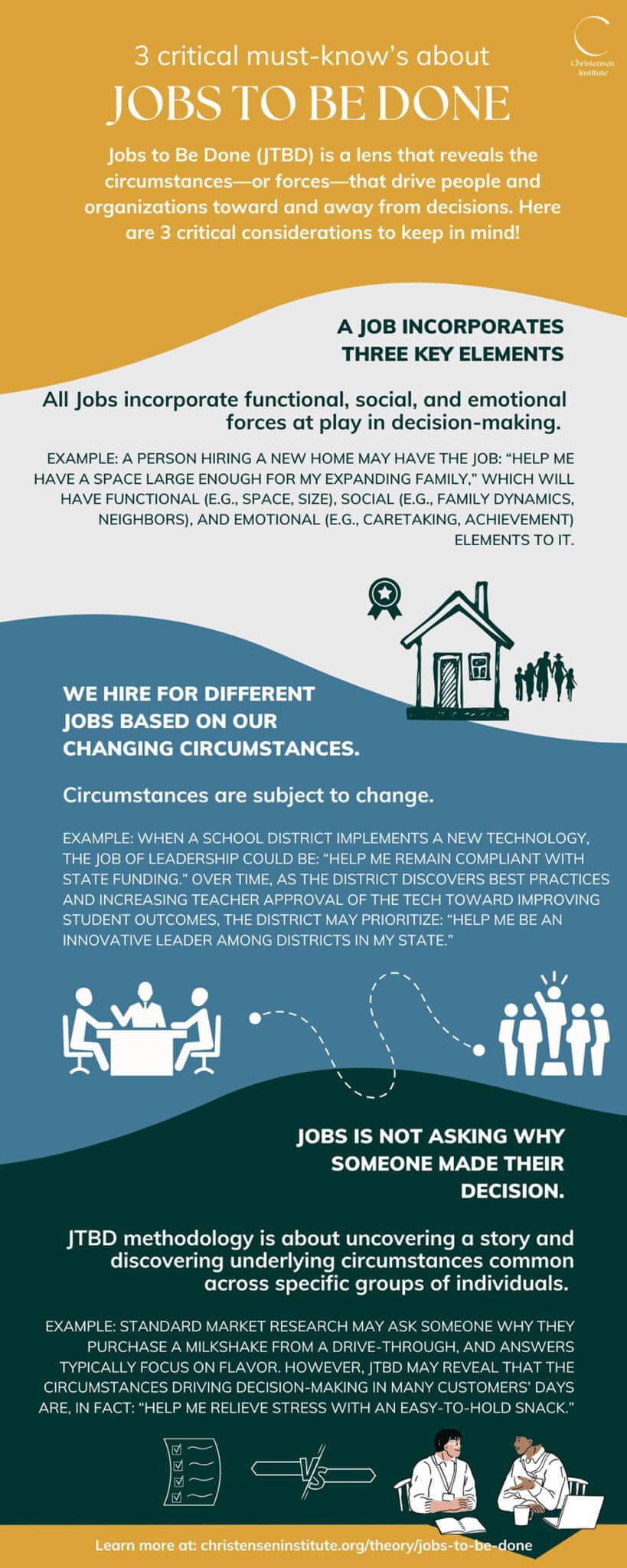 Jobs to Be Done Theory - Christensen Institute
