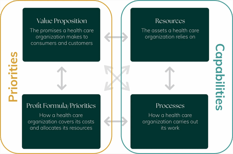 3 Health Care Predictions for 2026 - Christensen Institute